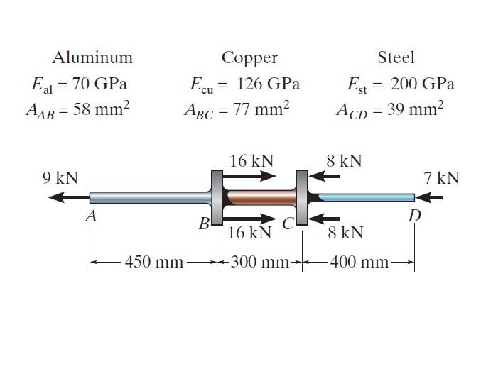 Solved Calculate the deformation of the copper part of the | Chegg.com