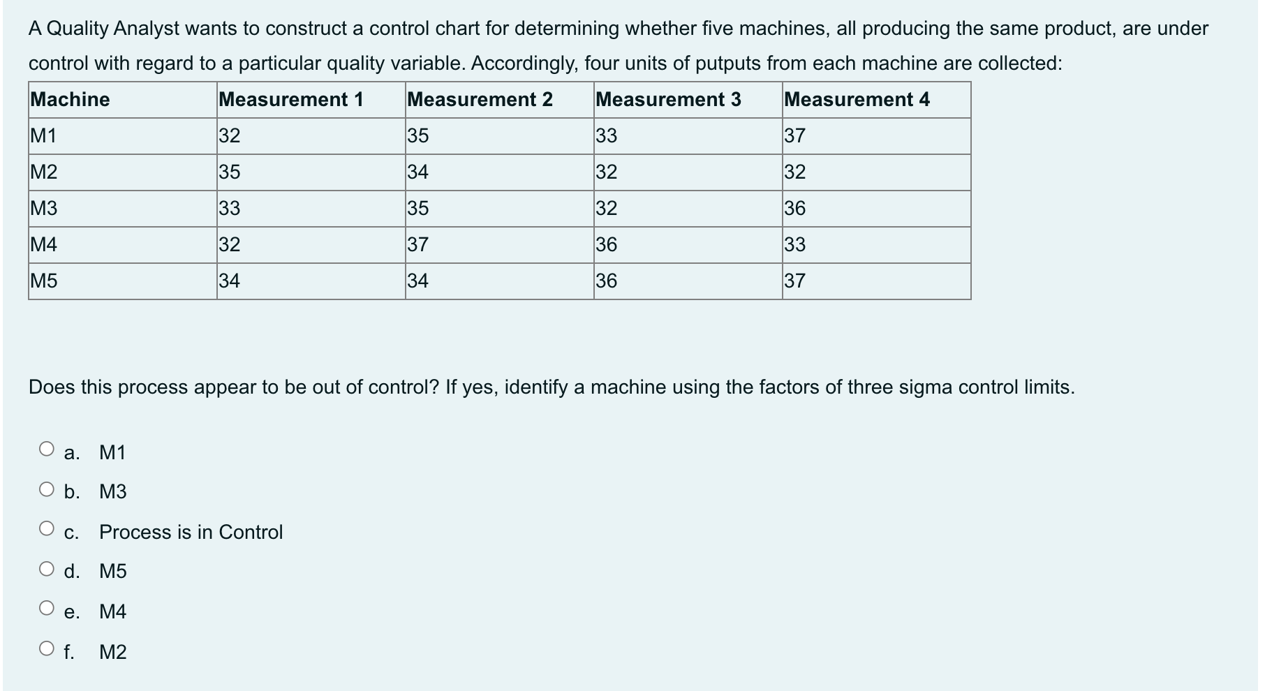 Solved A Quality Analyst wants to construct a control chart | Chegg.com