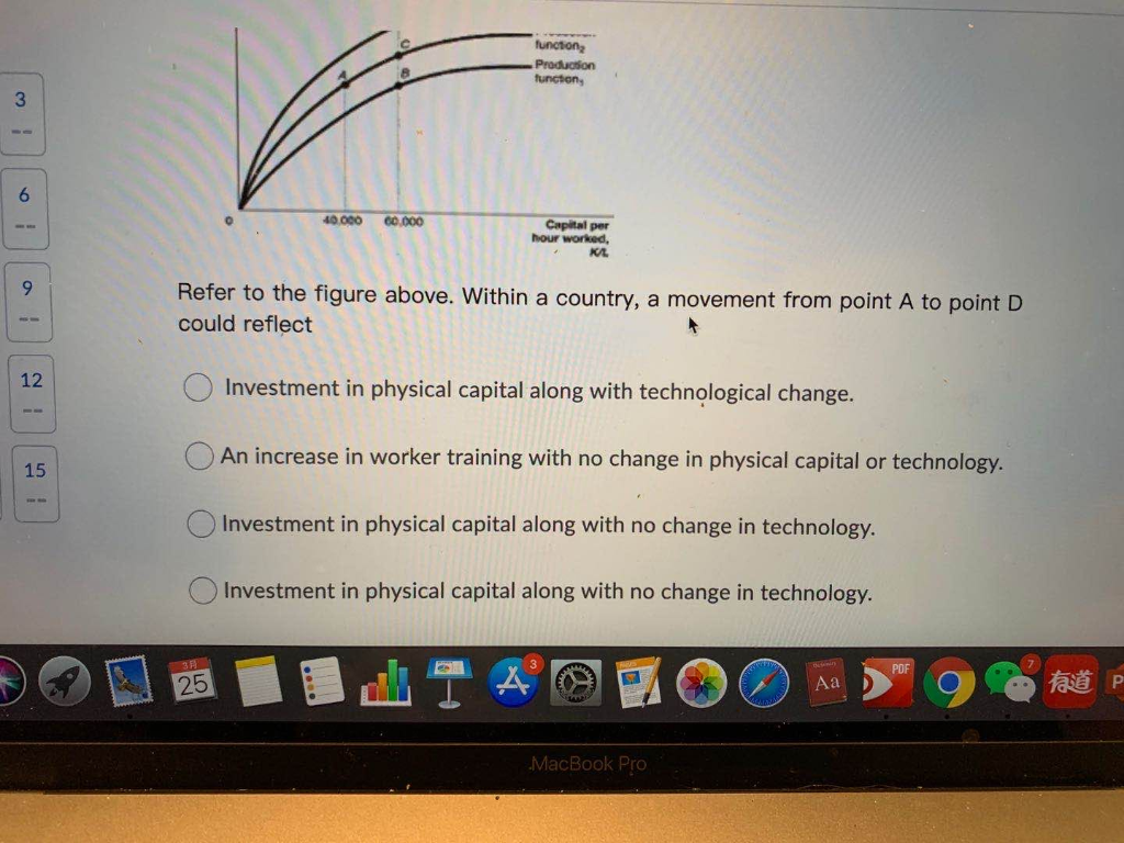 Solved function Production function, Capital per hour worked | Chegg.com