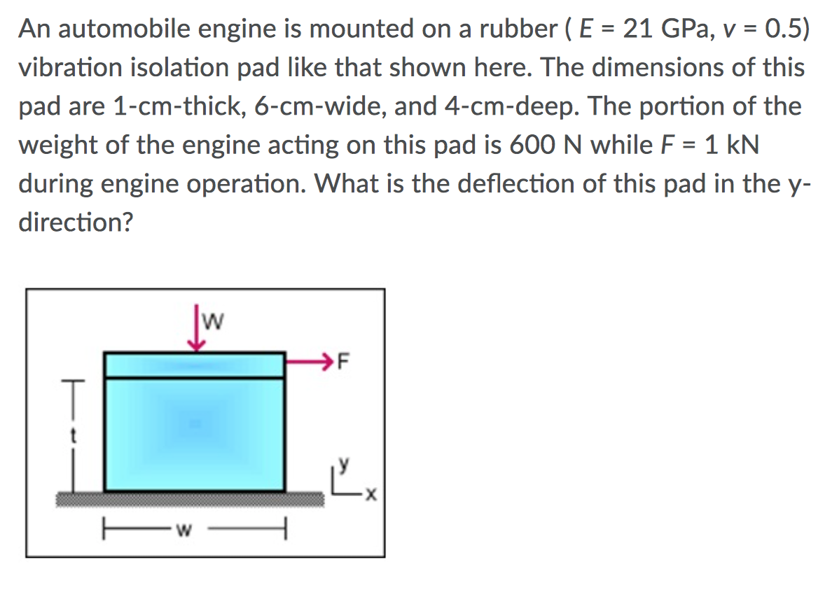 Solved An automobile engine is mounted on a rubber (E = 21 | Chegg.com
