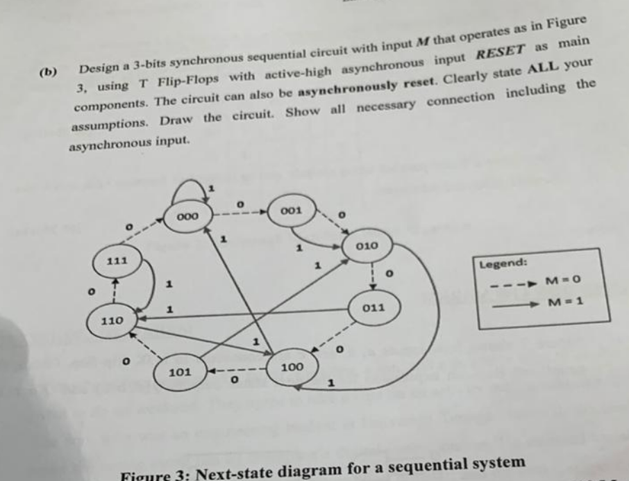 Solved using T ﻿Flip-Flops with active-high asynchronots | Chegg.com