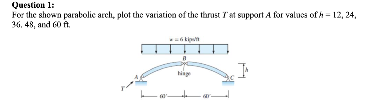 Solved Question 1:For the shown parabolic arch, plot the | Chegg.com