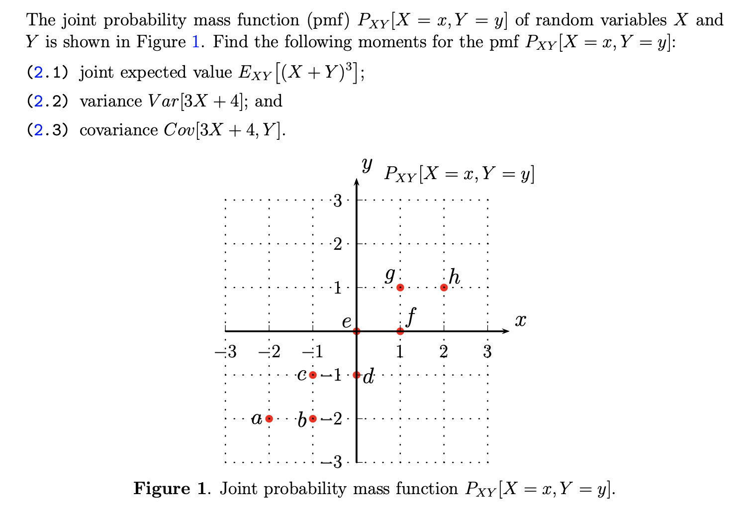 Solved = The joint probability mass function (pmf) Pxy[X = | Chegg.com