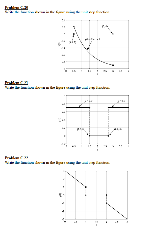 Solved Problem C.20 Write the function shown in the figure | Chegg.com