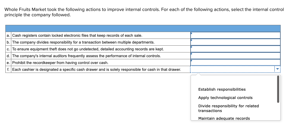 Solved Whole Fruits Market took the following actions to | Chegg.com