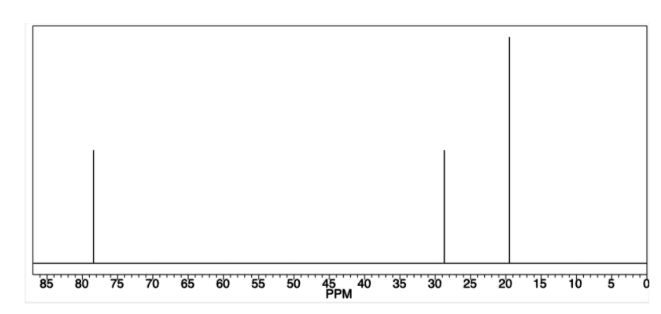 Solved An IR spectrum, a 13C NMR spectrum, and a 1H NMR | Chegg.com