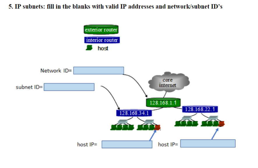 Solved 5. IP subnets: fill in the blanks with valid IP | Chegg.com
