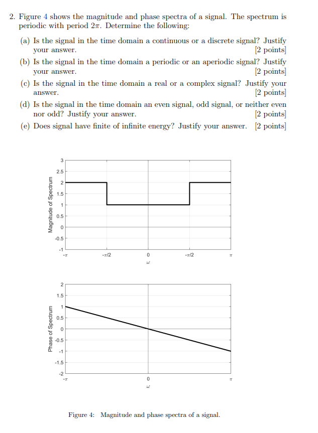Solved 2. ﻿Figure 4 ﻿shows the magnitude and phase spectra | Chegg.com