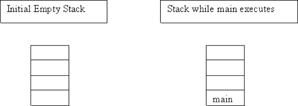 Solved Research And Implement The Towers Of Hanoi This Is 9603