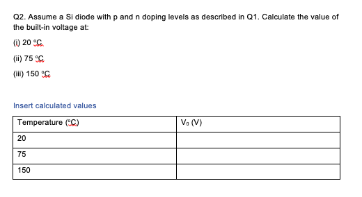 Solved Q1. Calculate the built in potential V, that will be | Chegg.com