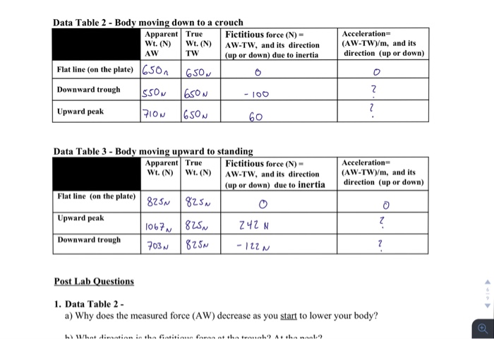 Solved Data Table 2 Body moving down to a crouch Apparent | Chegg.com