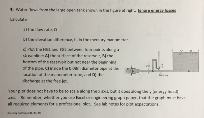 Solved 4) Water flows from the large open tank shown in the | Chegg.com