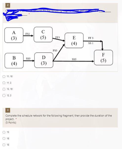 Solved 23128 FSI A (3) C (5) 5 FF3 E (4) FF 3 SS1 FS3 SS3 B | Chegg.com