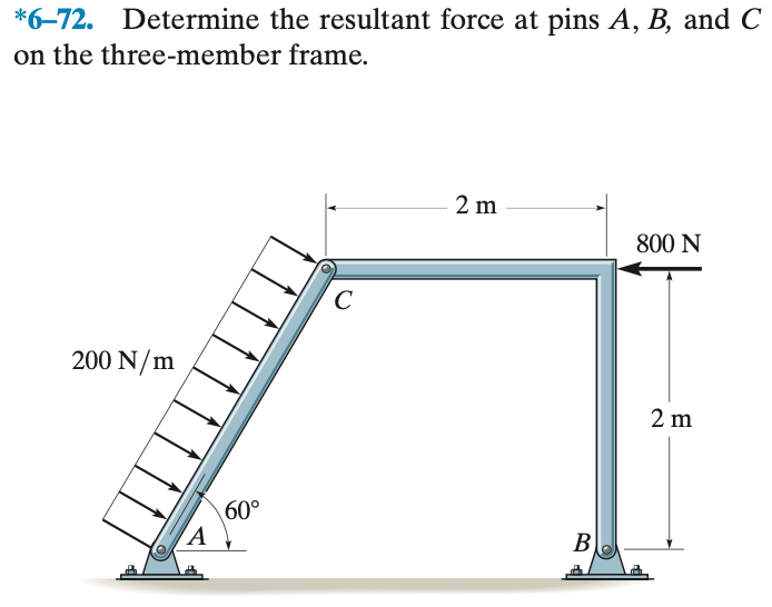 Solved *6–72. Determine the resultant force at pins A, B, | Chegg.com