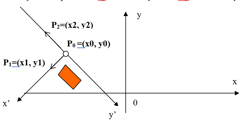 Solved Given two perpendicular vectors P0P1 and P0P2, derive | Chegg.com