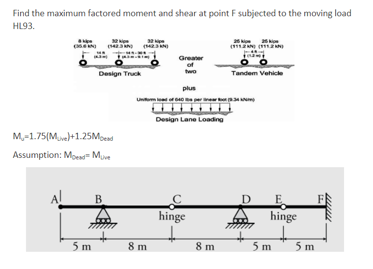 Solved Find the maximum factored moment and shear at point F | Chegg.com