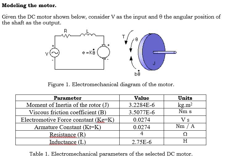 Solved Modeling the motor. Given the DC motor shown below, | Chegg.com