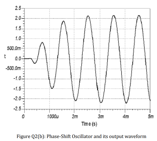 Solved The output waveform of a phase shift oscillator using | Chegg.com