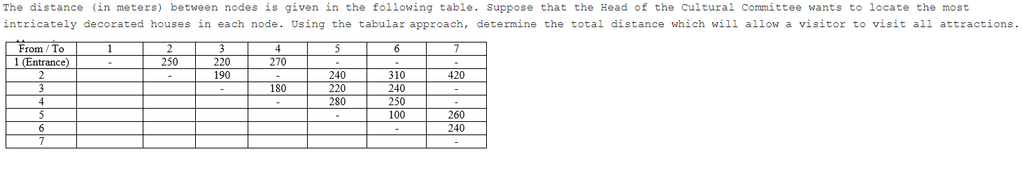 Solved \begin{tabular}{|c|c|c|c|c|c|c|c|} \hline From/To & 1 | Chegg.com