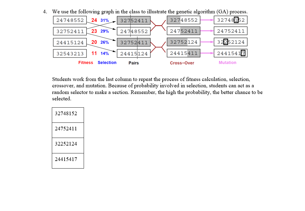 4. We use the following graph in the class to | Chegg.com