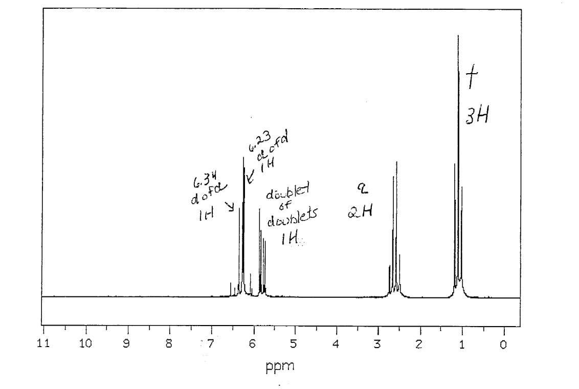 Solved 1H-NMR Identify every signal; chemical shift, what | Chegg.com
