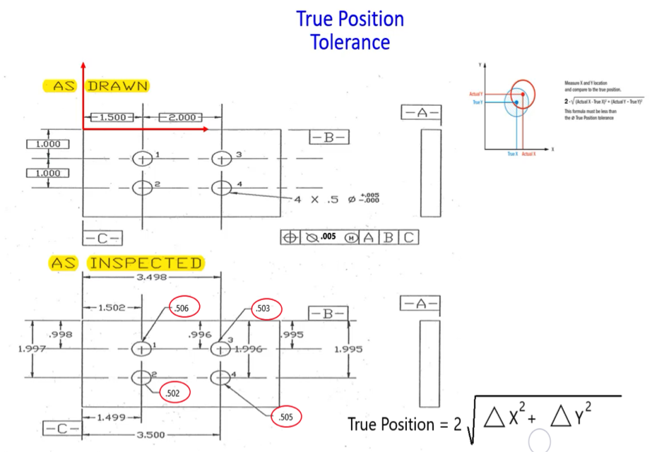 Solved Hole # Hole MMC Hole Actual Position Tolerance | Chegg.com