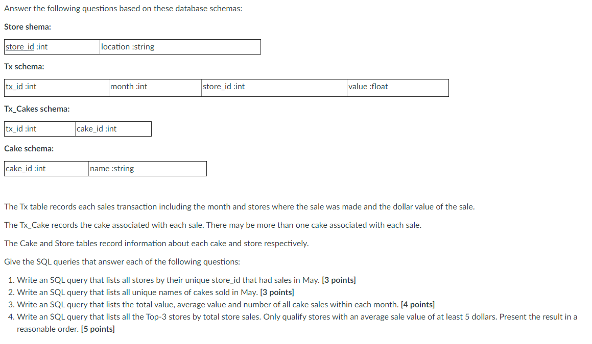 Solved Answer the following questions based on these | Chegg.com