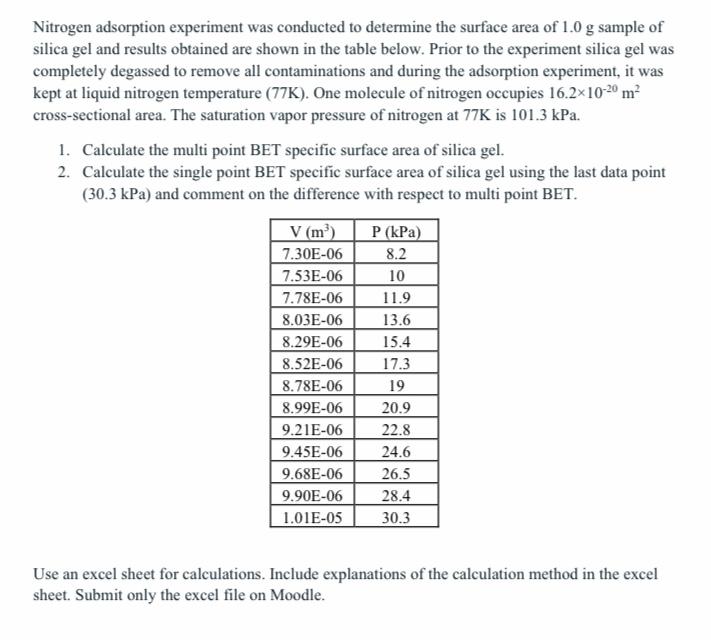 Solved Nitrogen adsorption experiment was conducted to | Chegg.com