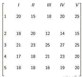 Solved OPTIMIZATION METHODS FA3- Test 2 Portions Problem 1: | Chegg.com