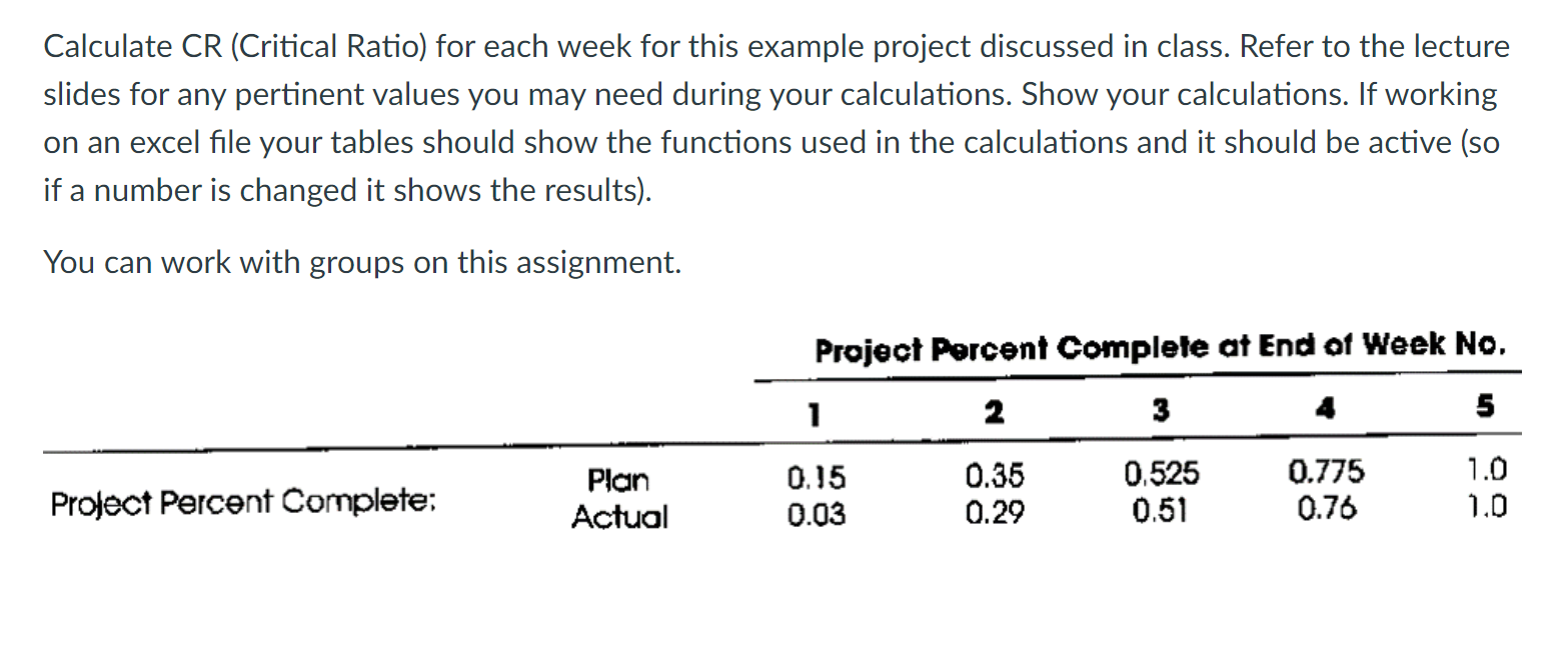 Solved Calculate CR (Critical Ratio) for each week for this | Chegg.com