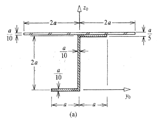 2. (a) A long steel plate and an aluminum Z-section | Chegg.com