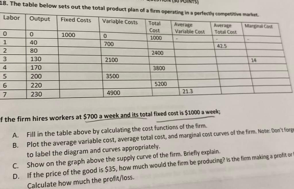 Solved The table below sets out the total product plan of a | Chegg.com