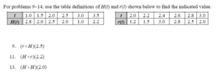 Solved For problems 9-14, use the table definitions of H() | Chegg.com