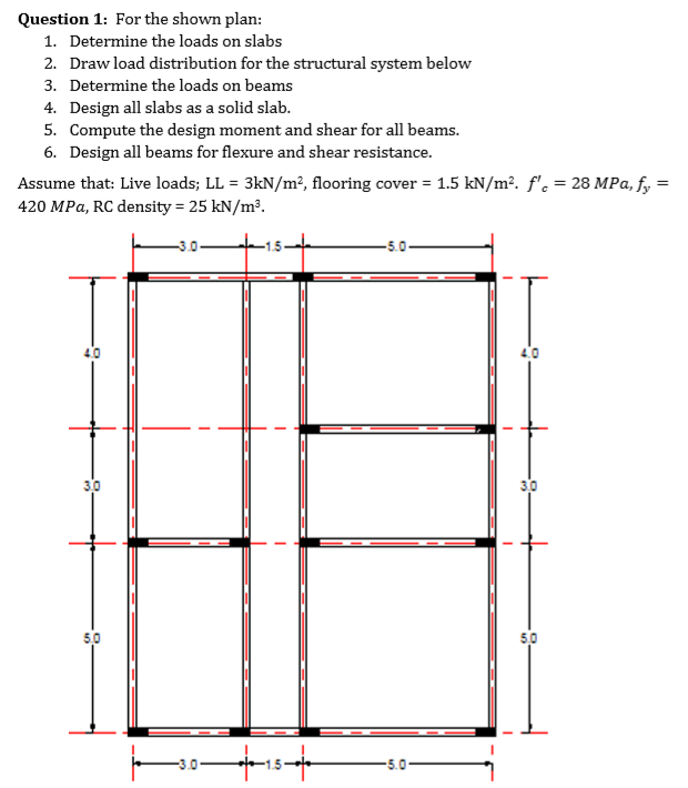 Question 1: For the shown plan 1. Determine the loads | Chegg.com