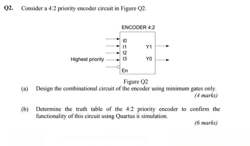 Solved Q2. Consider a 4:2 priority encoder circuit in Figure | Chegg.com