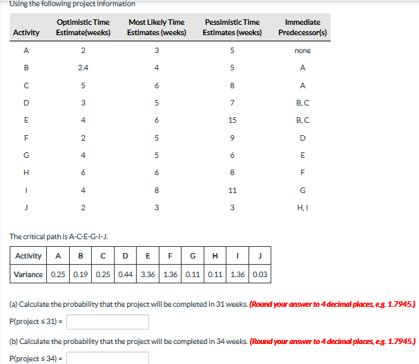 Solved Using the following project information Optimistic | Chegg.com