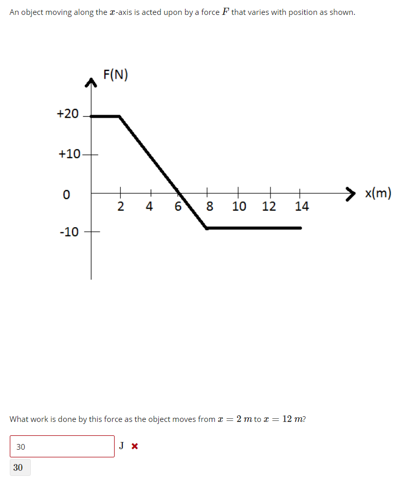 Solved An object moving along the x -axis is acted upon by a | Chegg.com