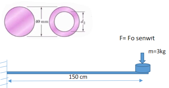[Solved]: Determine the dynamic amplification factor of the