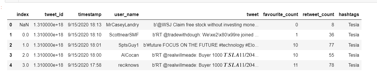 Solved Answer the following questions using the | Chegg.com