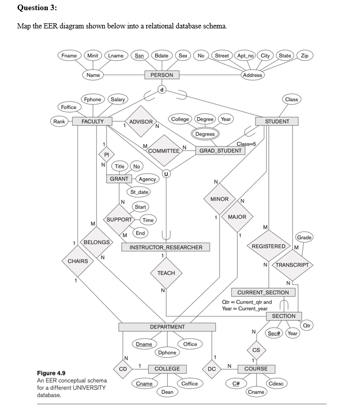 Solved MaI | Chegg.com