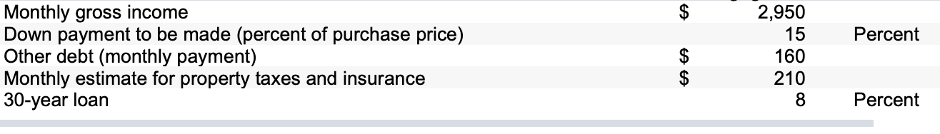 Solved Estimate the affordable mortgage payment, the | Chegg.com