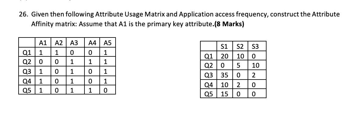 Solved 26 Given Then Following Attribute Usage Matrix And 