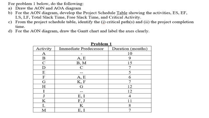 Solved For problem 1 below, do the following: a) Draw the | Chegg.com
