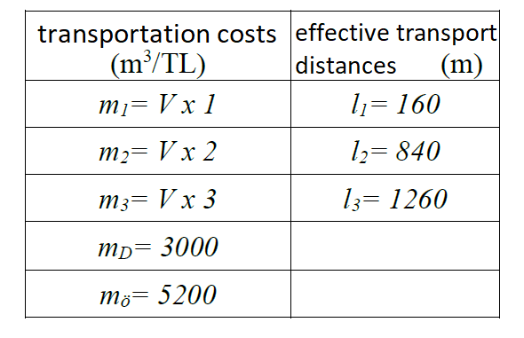 Solved Draw quadratic transport lines and calculate the | Chegg.com