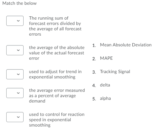 Solved Match the below The running sum of forecast errors | Chegg.com