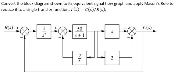 Solved Convert the block diagram shown to its equivalent | Chegg.com