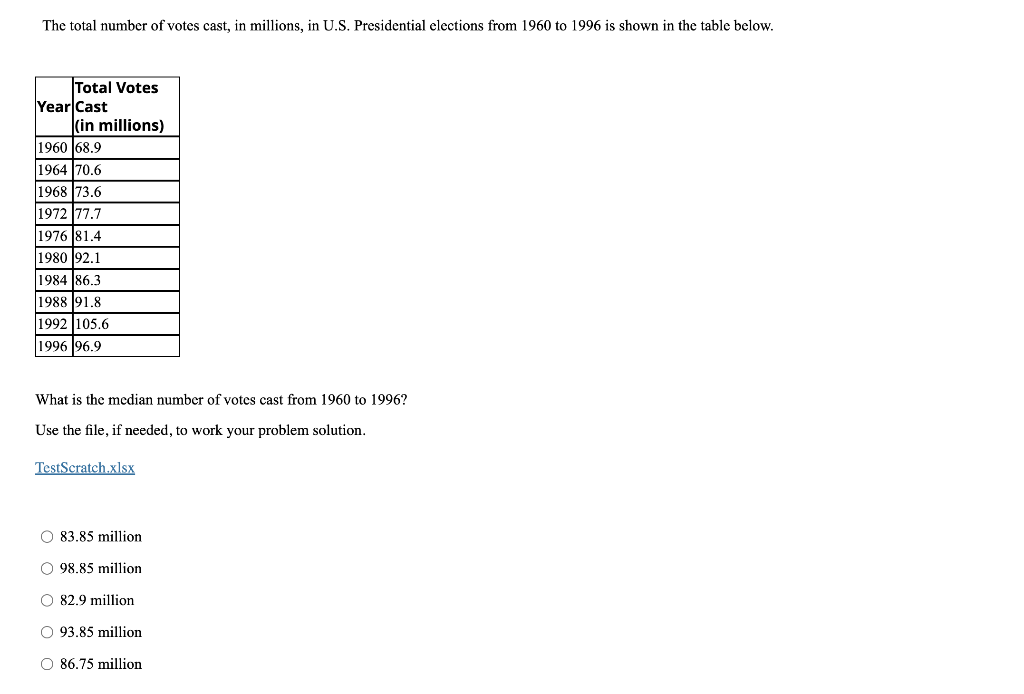 Solved The total number of votes cast, in millions, in U.S. | Chegg.com