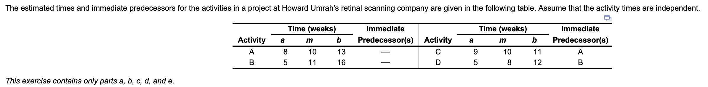 Solved The estimated times and immediate predecessors for | Chegg.com