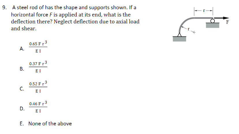 Solved 9. A steel rod of has the shape and supports shown. | Chegg.com