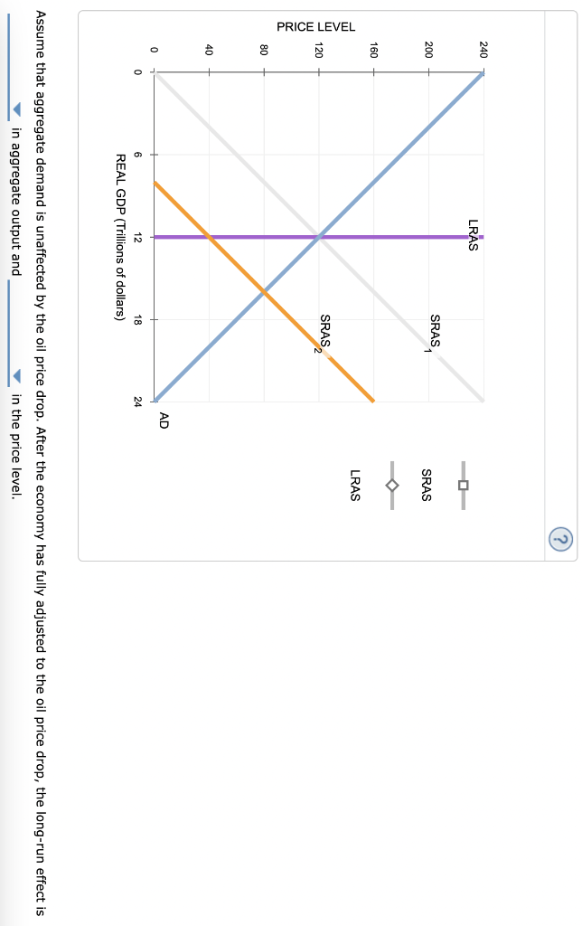 Solved The following graph shows the short-run aggregate | Chegg.com